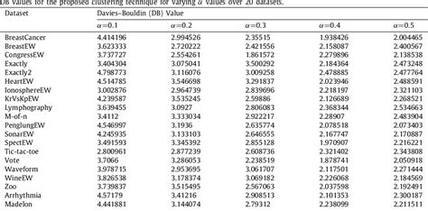 Table 1 From Introducing Clustering Based Population In Binary Gravitational Search Algorithm