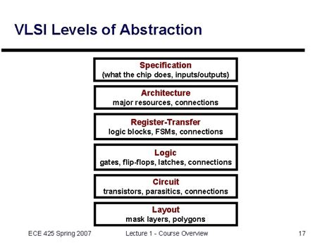 ECE VLSI Circuit Design Lecture Course