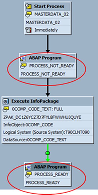 Bw Process Chain Status And Qlikview Tasks Qlik Connectors Help