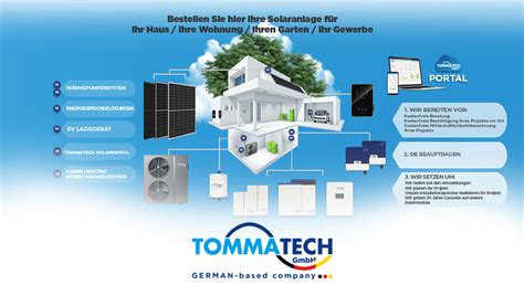 Tomma Tech Komplettpaket S Solars