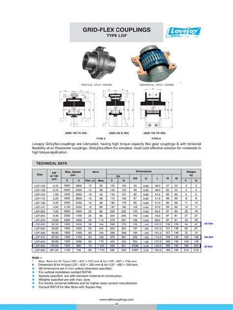 Grid Flex Coupling Lgf Pdf
