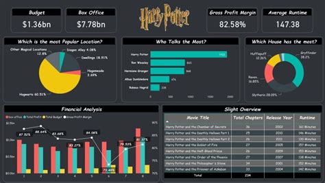 Zeeshan Ijaz Bhatti On Linkedin Mavenmagicchallenge 23 Comments