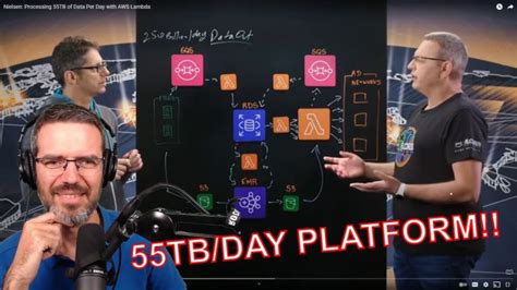 Dataengineer Dataengineering Datascience Bigdata Aws Learn Data Engineering