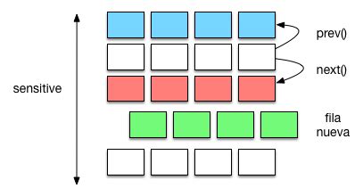 JDBC ResultSet Types Y Su Funcionamiento Arquitectura Java