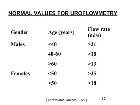 Benign Prostatic Hyperplasia Bph Dr Edmond Wong