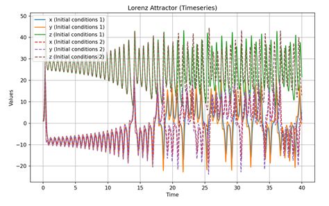GitHub M Ammar ODE Models This Project Features Two Dynamic Simulations Bungee Jumping
