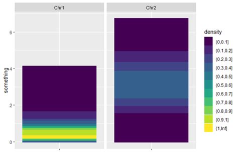 Python Multi D Heatmap Plot Re Creation Stack Overflow
