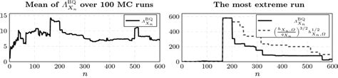 The Bayesian Quadrature Stability Constant For A Matérn Kernel The Download Scientific Diagram