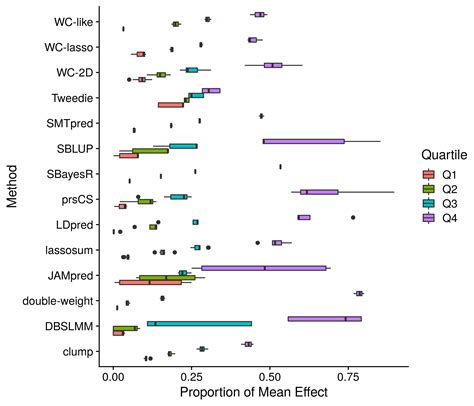 11 Non Predictive Evaluation Comparison Of Pgs Generative Methods