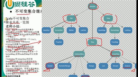 117 Scala核心编程 可变集合和不可变集合的层级关系 Youtube
