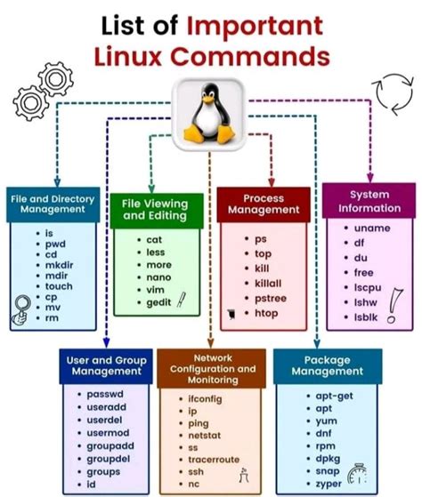 abhishek tripathi on linkedin popular linux command s