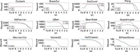 Figure 3 From Quantization For Sustainable Reinforcement Learning Semantic Scholar