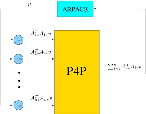 1 privacy preserving singular value decomposition svd with p4p download scientific diagram