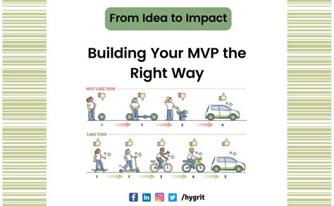 How To Create MVP That Validates Your Product Idea