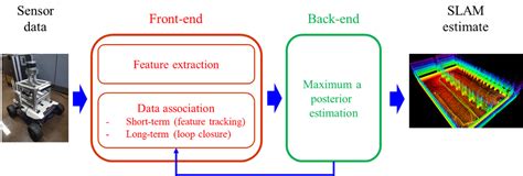 Figure 1 From Isam2 Using Cur Matrix Decomposition For Data Compression