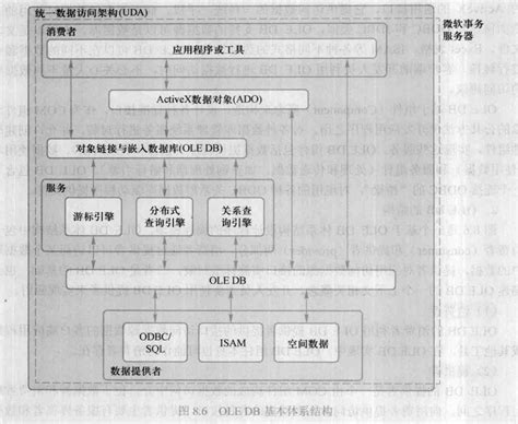 数据库系统概论 第8章 数据库编程数据库系统概论第八章 Csdn博客