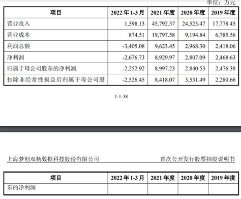 梦创双杨ipo：实控人宋汝良持股6743实际控制人股份技术