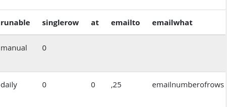 Emailto Can Be Broken By Default Values Issue 89 Moodleou Moodle