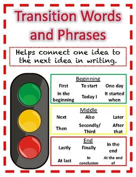 Writing Transition Word Poster By Rachel Barkema TPT
