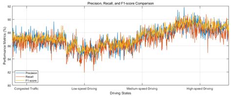 Monitoring And Analyzing Driver Physiological States Based On