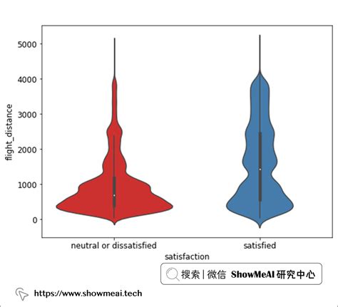 『航班乘客满意度』场景数据分析建模与业务归因解释 ⛵机器学习 航班满意度 下载 Csdn博客