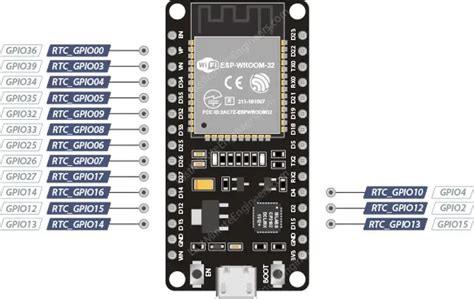 esp32 pinout reference simplify hardware connections with ease