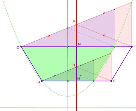 [지오지브라 이차곡선] 포물선 타원 쌍곡선의 대칭축 중심 초점 접선의 작도 그 출발 네이버 블로그