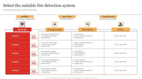 Fire Detection System Ppt Powerpoint Presentation Complete Deck With Slides