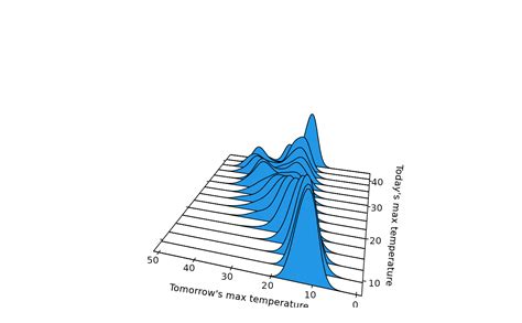 Conditional Density Estimation — Cde • Hdrcde