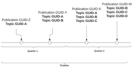 A Guide How To Understand Tridion Docs New Reuse Metrics General Blog Posts Tridion Docs