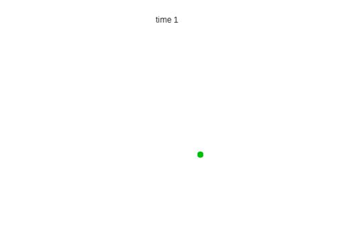 Gnuplot 3d Time Animation From Data File Stack Overflow