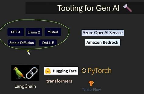 Alexander Reddy On Linkedin Codebasics Datascience Genai Ai