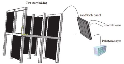 Schematics Of The Model In ABAQUS The Acceleration And Displacement Are Download Scientific