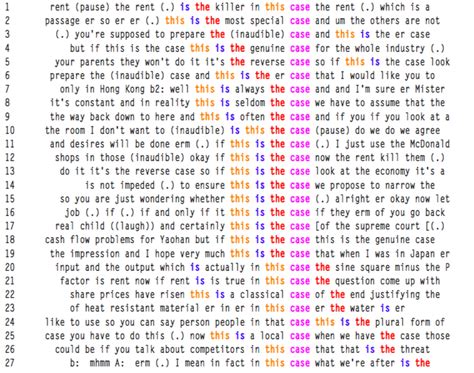 Concordance Concgrams Download Scientific Diagram
