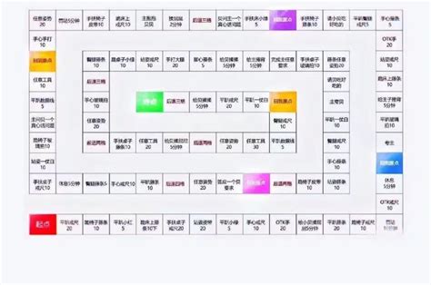 情趣打牌桌游轰趴游戏 on Twitter sp版情趣飞行棋大冒险桌游体验不一样的情趣快感桌游惩罚加强版分享给大家想玩的可以