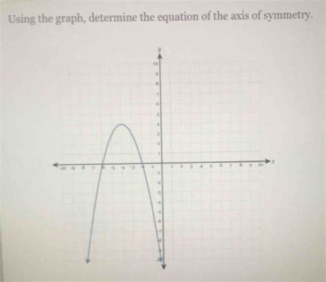 using the graph determine the equation of the axis of symmetry [math]