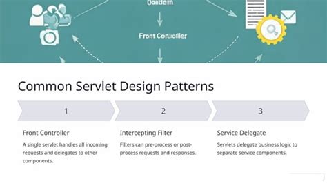 Java Servlet And Cgi Programming 1pptx Web Development Internet