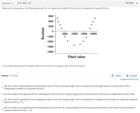 Solved Observe The Residuals Vs The Fitted Values Plot For