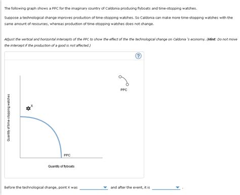 Solved The Following Graph Shows A PPC For The Imaginary Chegg Com