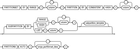 Create Table