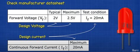 LED S Explained The Engineering Mindset
