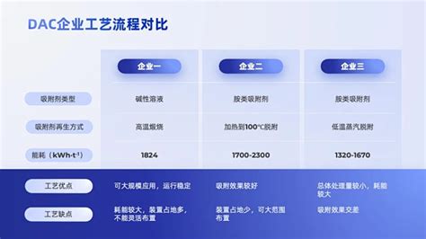 Ppt产品 Ppt背景 Ppt封面 Ppt排版设计 Ppt蓝色 Ppt表格 Ppt简约 Ppt图表 Ppt图表 Ppt高级 Ppt图片 花瓣网