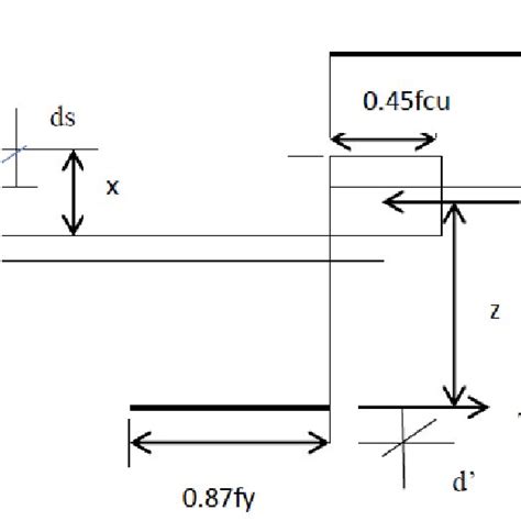 Pseudo Code For The Simulated Annealing Download Scientific Diagram
