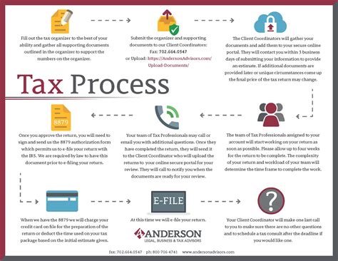 Tax Return Preparation Anderson Advisors Asset Protection And Tax