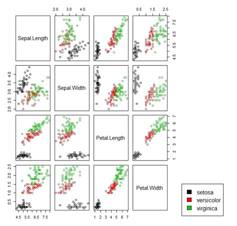 R How To Add A Non Overlapping Legend To Associate Colors With