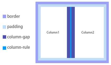 Css教學－css3 屬性column Count製作瀑布流版型 梅問題．教學網