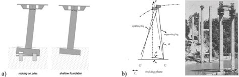 Aexamples Of Foundation Rocking Structures 9 Left Rocking On Piles Download Scientific