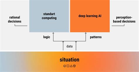 machine perception as the ability and the ultimate goal in ai label