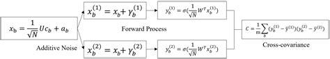 Unifying Low Dimensional Observations In Deep Learning Through The Deep Linear Unconstrained