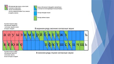 Алфавит гласные и согласные картинки для рабочего стола и фото обои